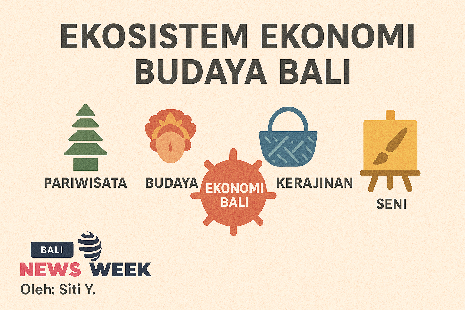 Peran Budaya dalam Daya Tarik Ekonomi Bali: Tradisi Budaya Bali